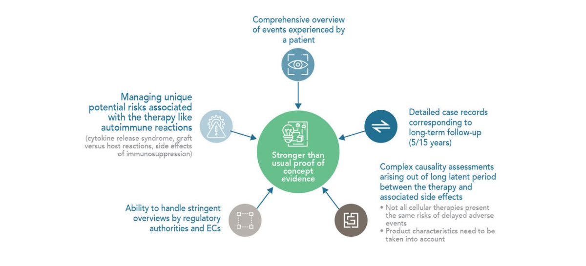 Major safety challenges faced by ATMP companies - APCER Life Sciences