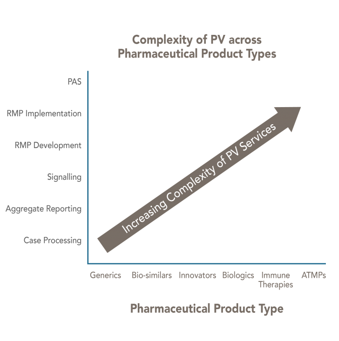 Safety Regulatory And Risk Management Services For Atmps In Us Uk And Eu