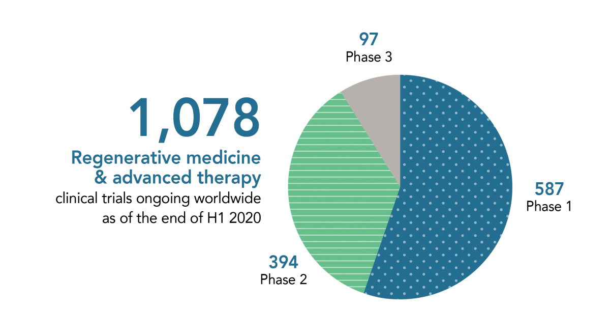 Safety Regulatory And Risk Management Services For Atmps In Us Uk And Eu