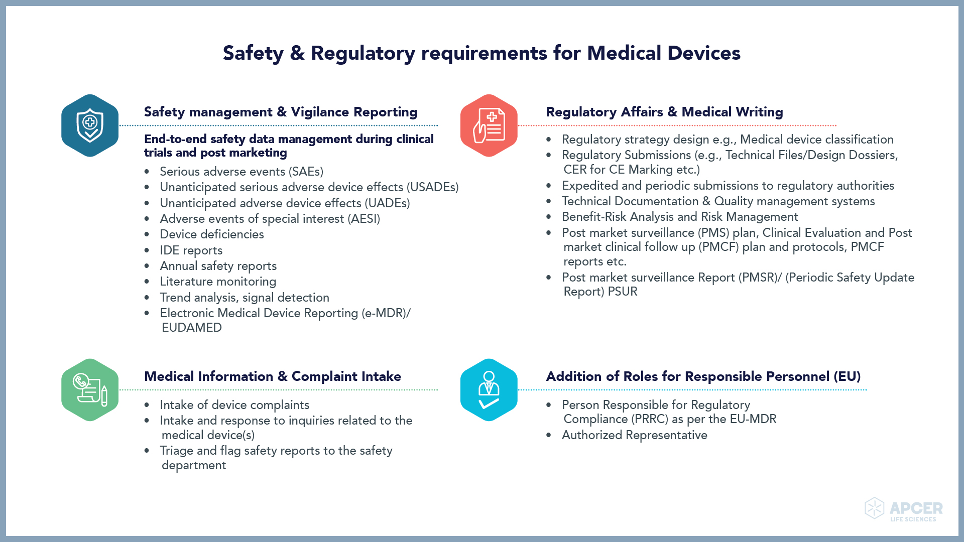 Safety & Regulatory requirements for Medical Devices - APCER Life Sciences