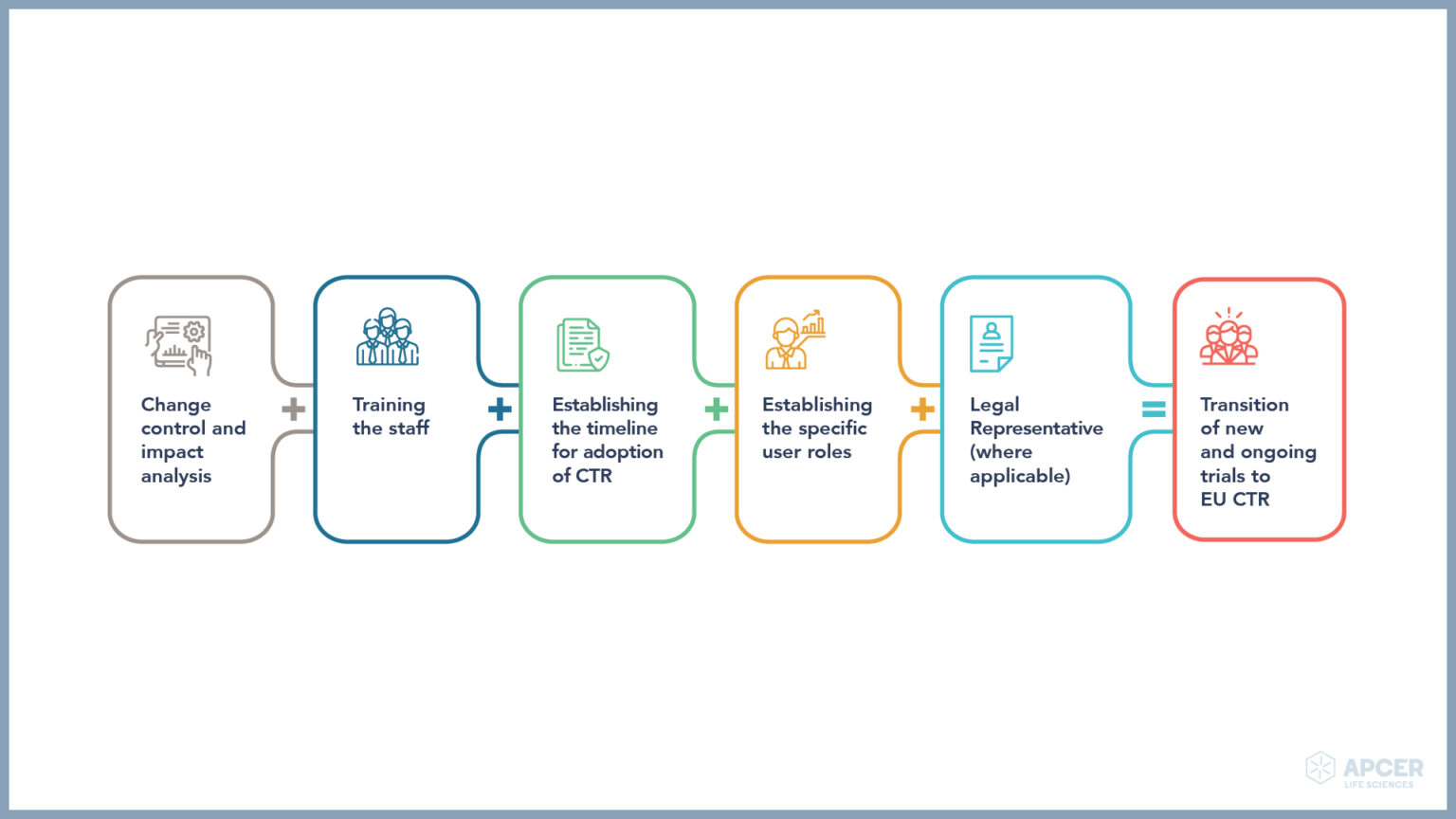 The EU CTR and CTIS are in effect – Are you ready? - APCER Life Sciences The EU CTR and CTIS are in effect – Are you ready? - APCER Life Sciences