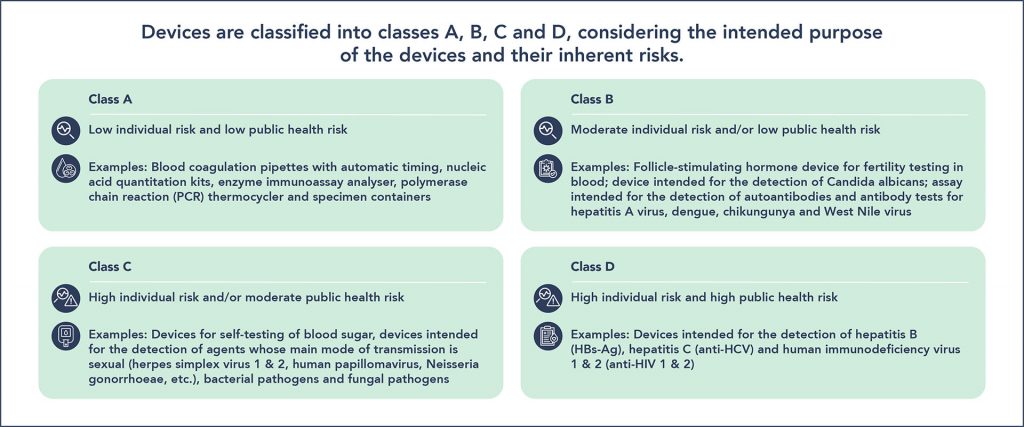 FAQs about IVD & IVDR - APCER Life Sciences