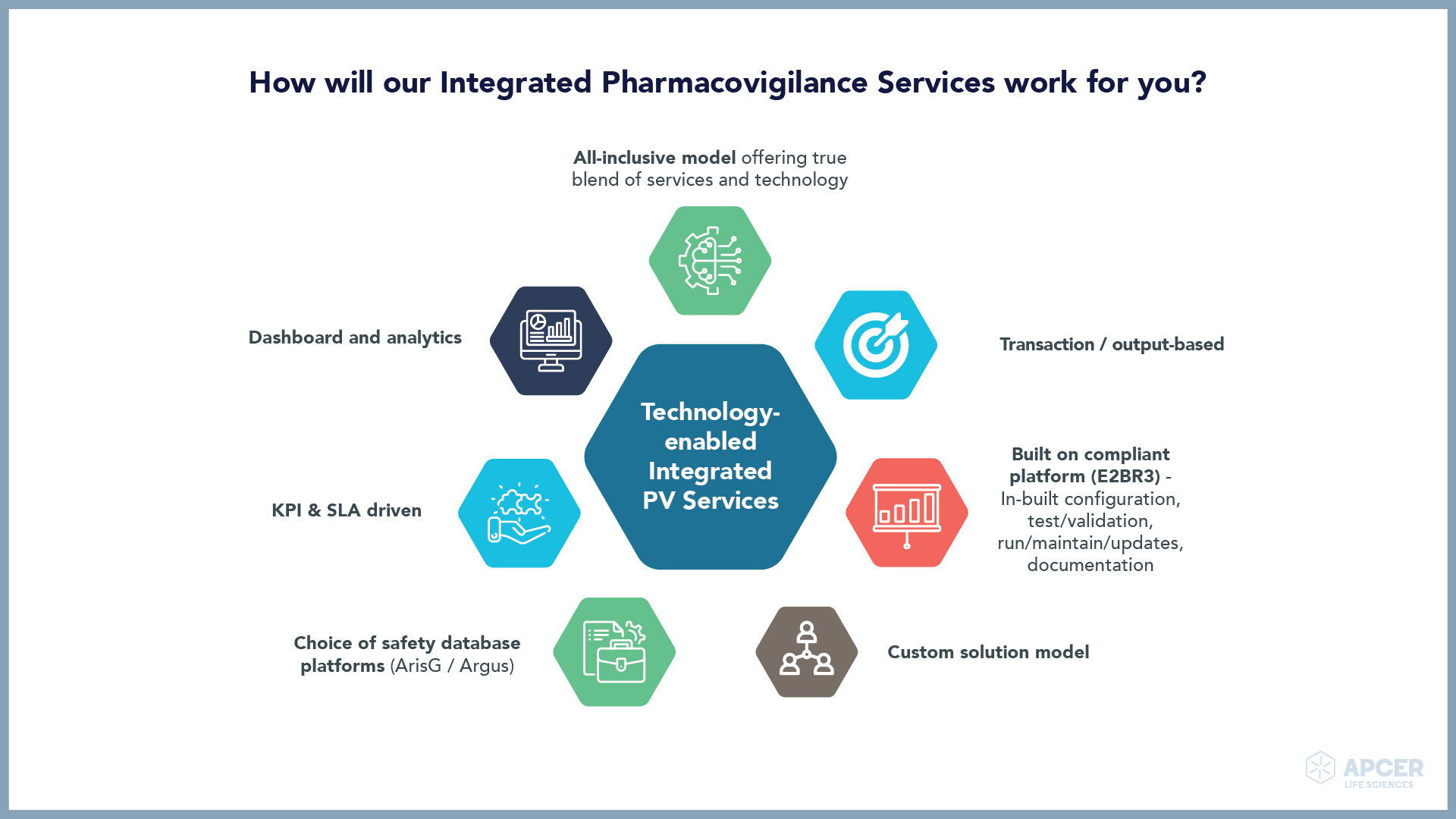 Model for Technology-enabled Integrated Pharmacovigilance Services ...