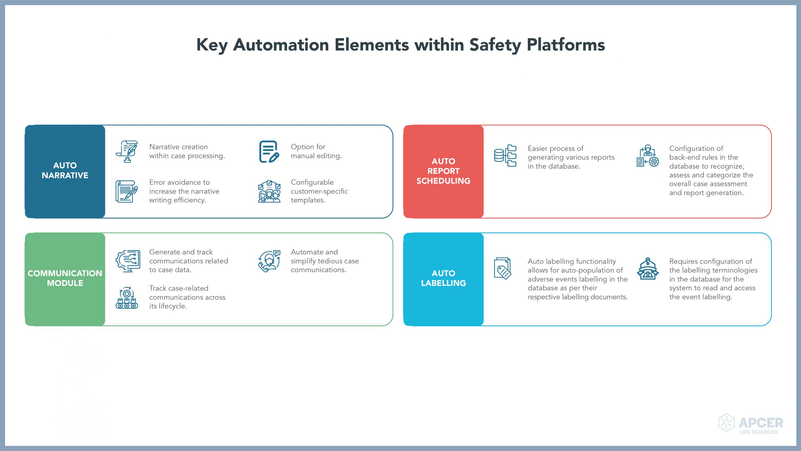 Key automation elements within safety platform - APCER Life Sciences