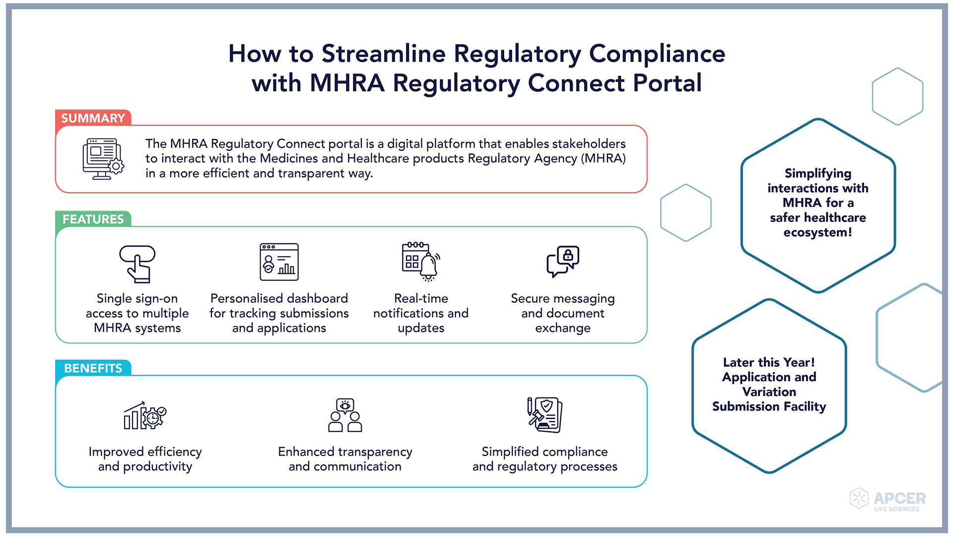 Streamline Your MHRA Compliance with Regulatory Connect Portal