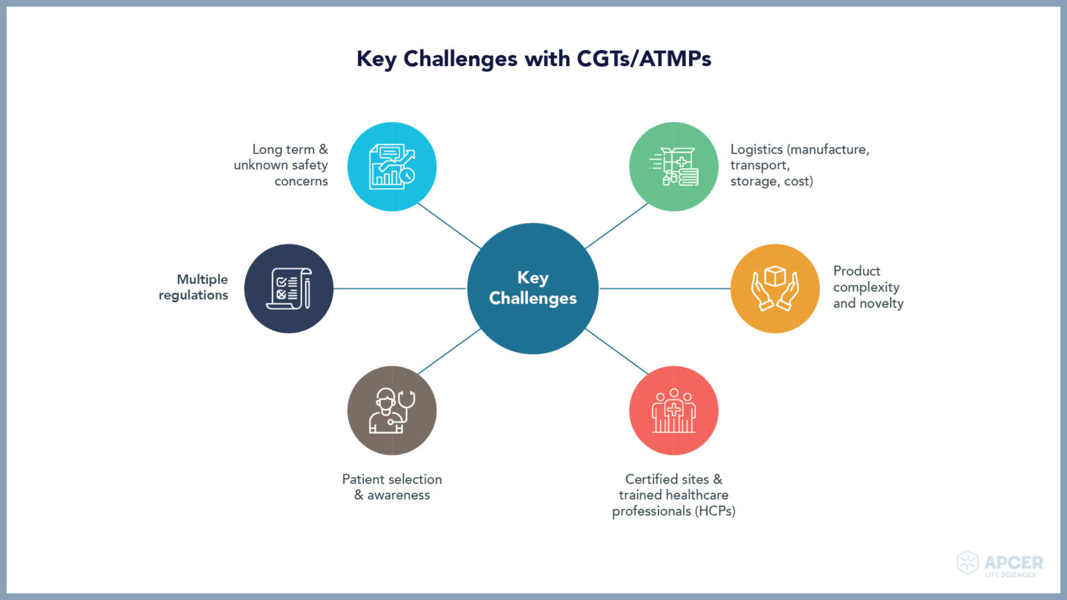 Patient Safety as a part of Clinical Development Strategy for CGTs ...