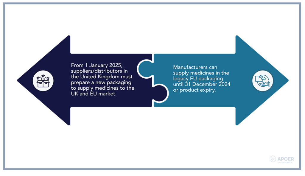 Ensuring Medicine Access: The Windsor Framework's UK-Centric Solution ...